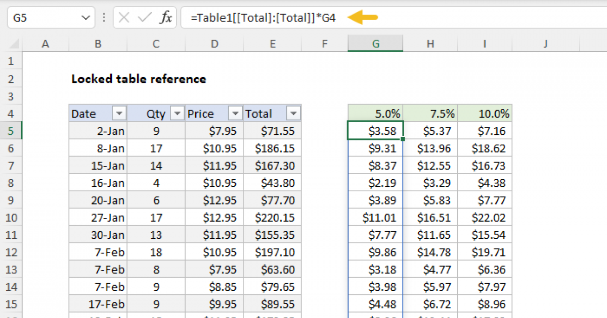 Excel Locked Table Reference Exceljet